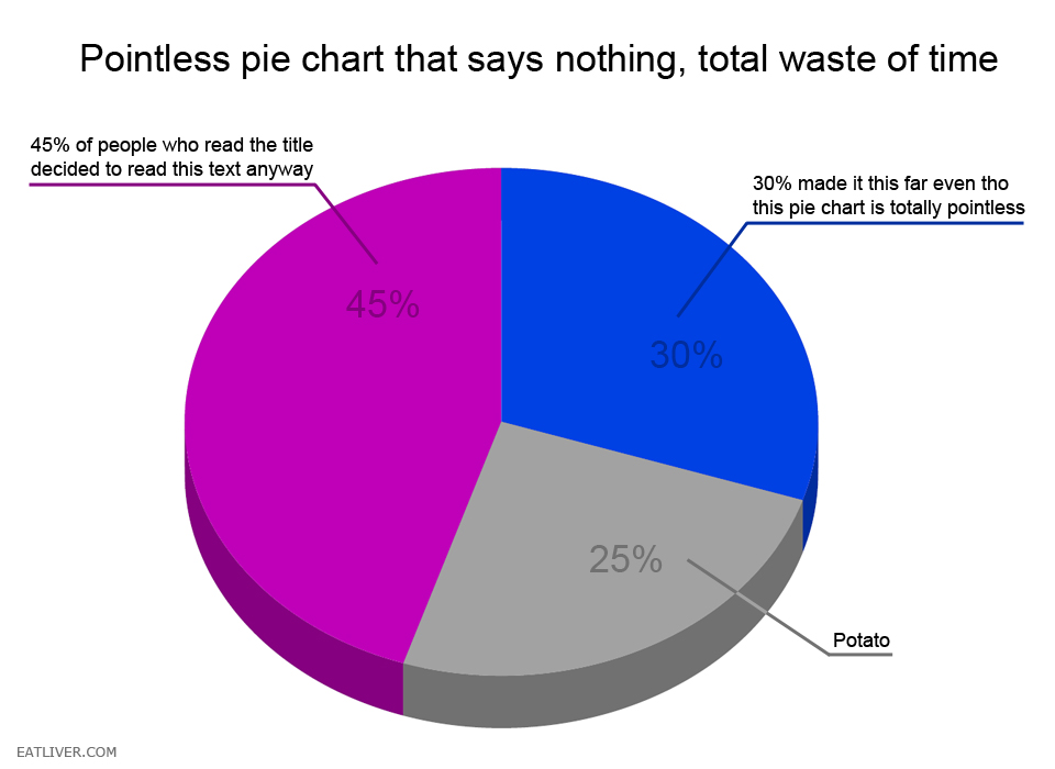 pointless pie chart - The Poke