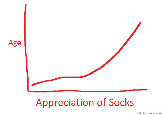 appreciation of socks [graph] - The Poke