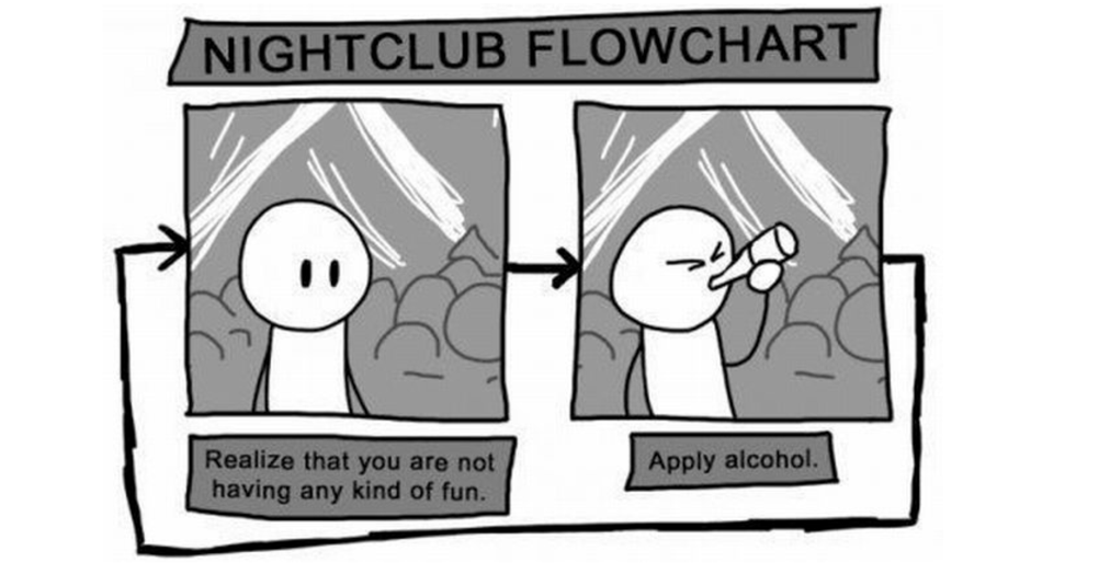 Simply 20 Funny Flowcharts for your viewing pleasure - The Poke