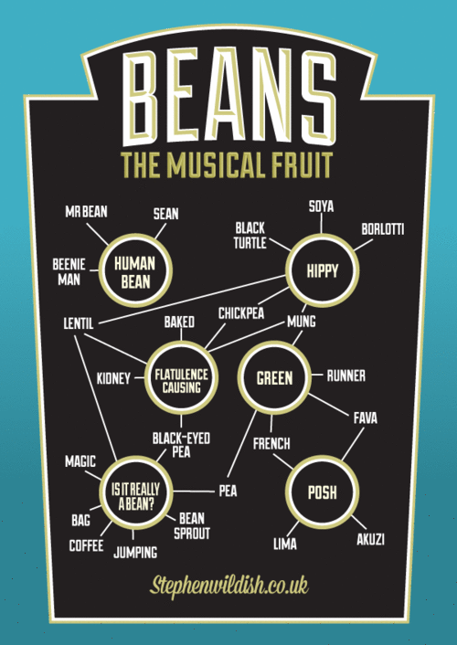 friday-project-beans-the-musical-fruit - The Poke - The Poke