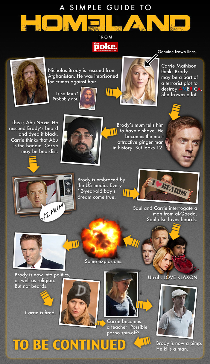 A Simple Guide To Homeland - The Poke