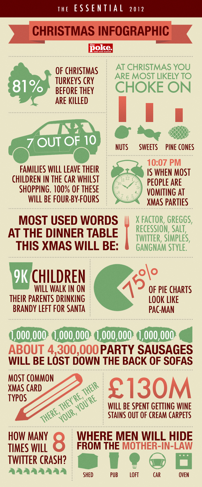 The Ultimate Christmas Infographic - The Poke