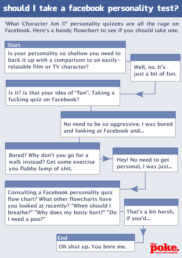 1facebook_personality_quiz - The Poke - The Poke