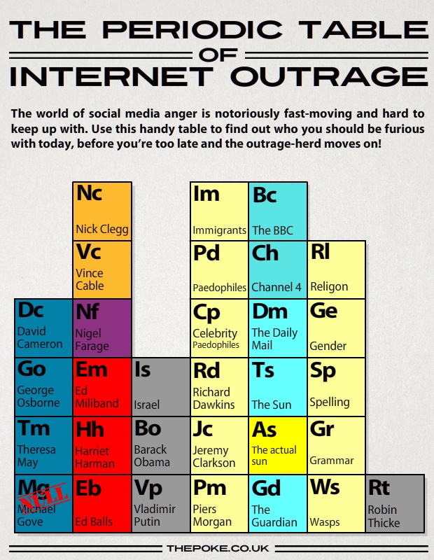 table_periodic_internet_outrage - The Poke - The Poke