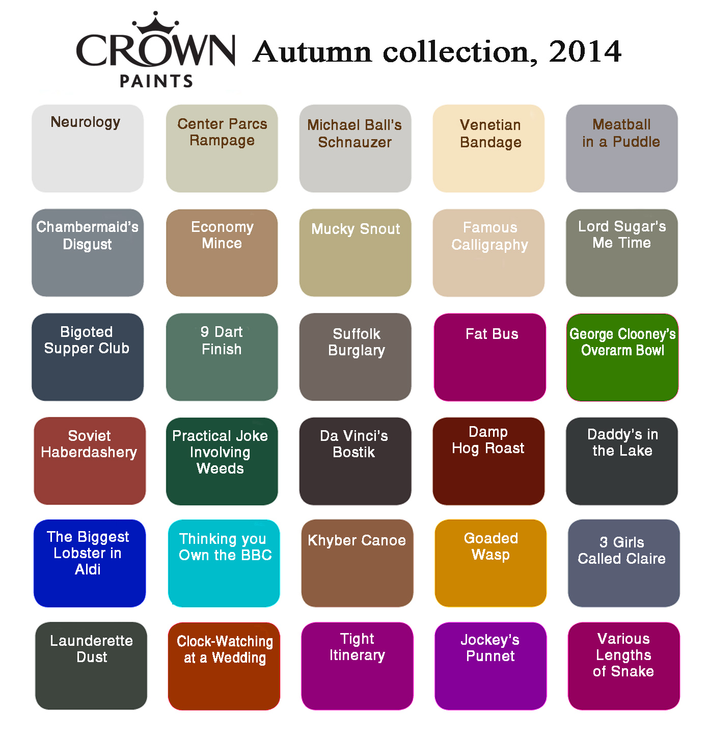 Crown Colour Chart - The Poke