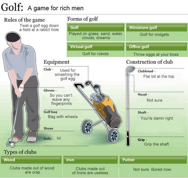 Golf: The Basics Explained - The Poke