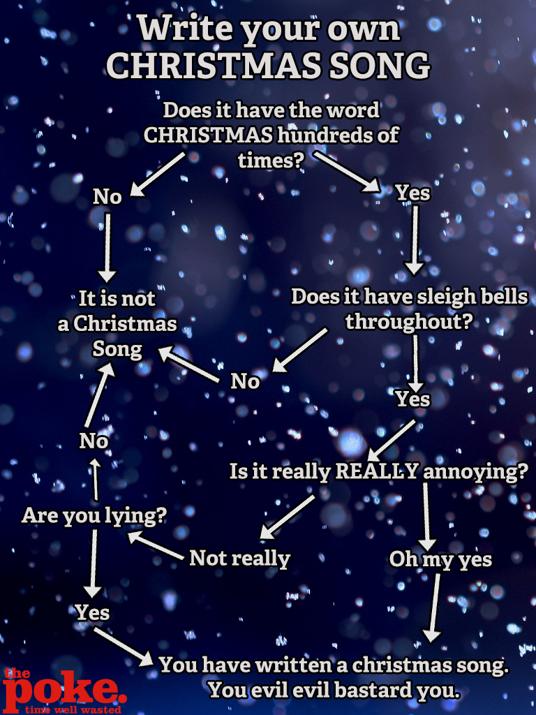 How To Write Your Own Christmas Song - The Poke
