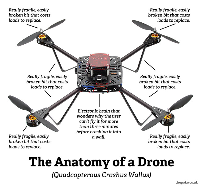 anatomy_of_drone - The Poke - The Poke