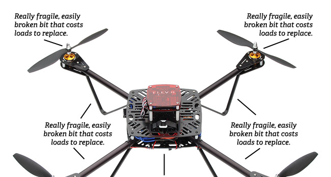 The anatomy of a drone - The Poke