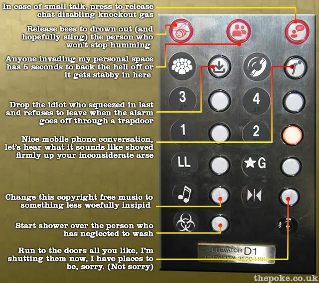 Lift buttons explained - The Poke