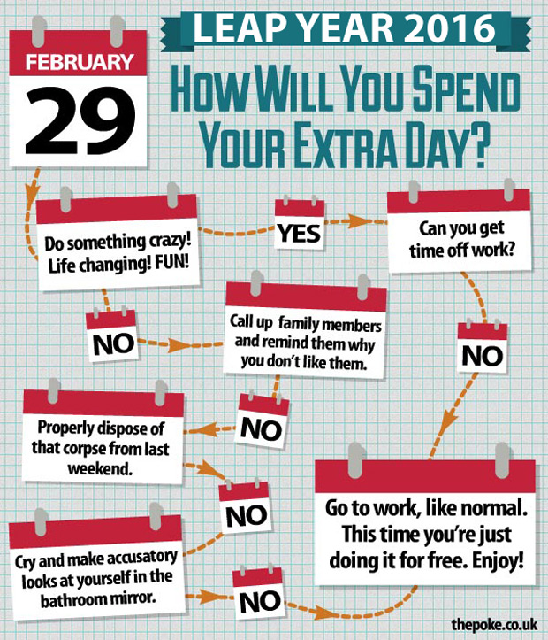 Today is a leap day - use this flow chart to work out what to do with ...