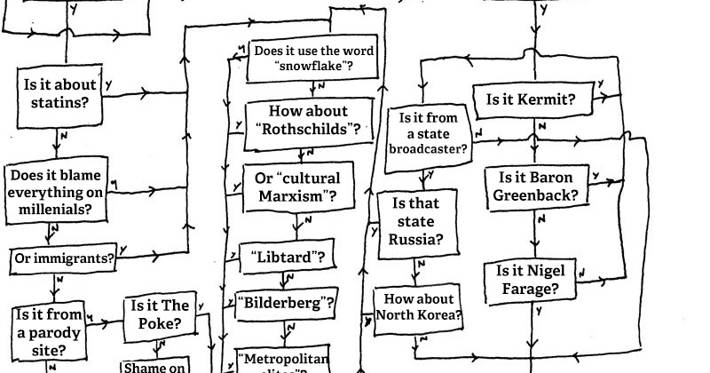 A flowchart to help you find out if you're reading fake news - The Poke