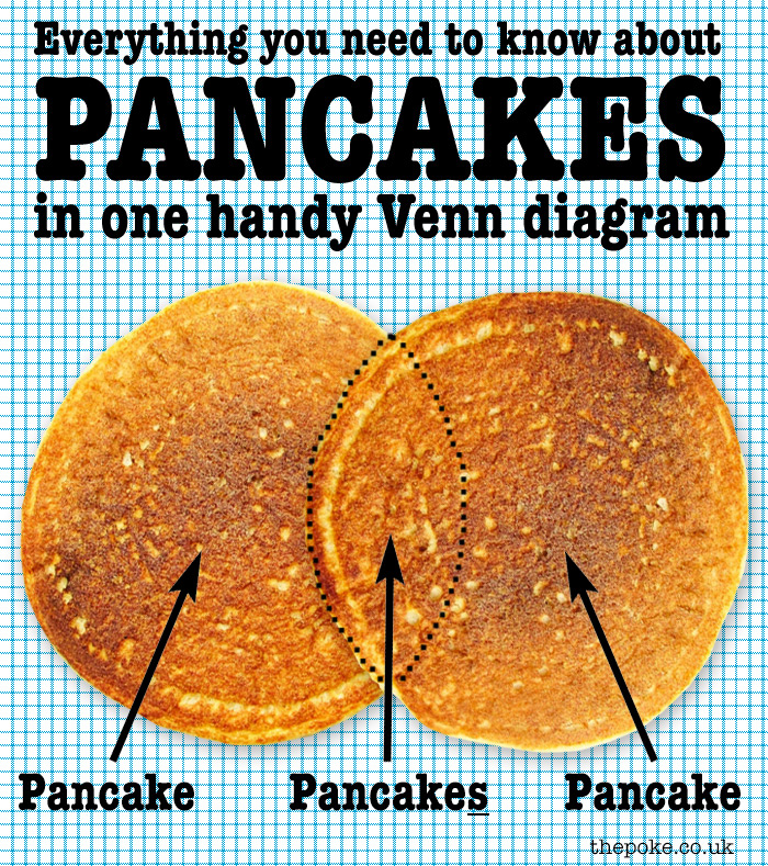 Everything you need to know about pancakes in one handy Venn diagram ...