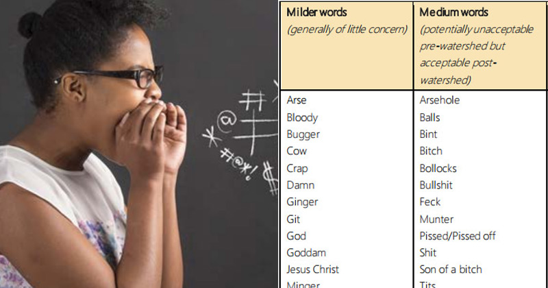 Here's the official ranking of British swear words in order of ...
