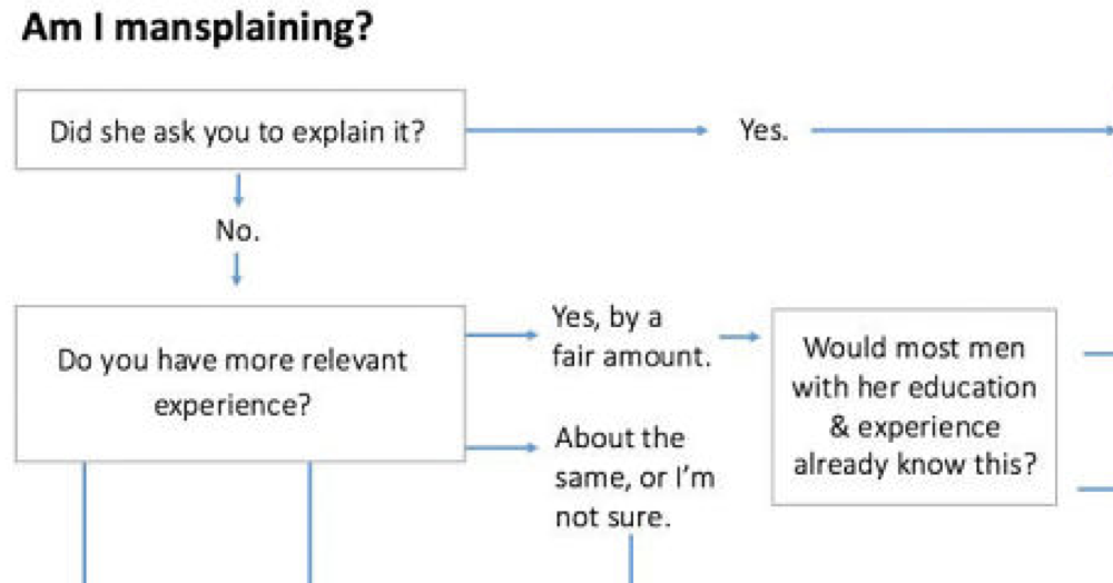This woman made a flowchart to explain mansplaining and it needs no ...