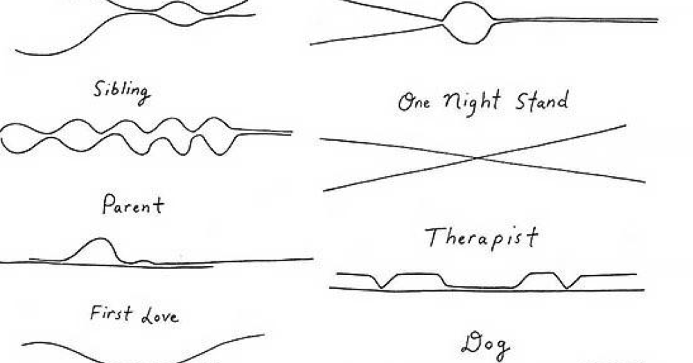 These simple-looking line drawings illustrating closeness over time ...