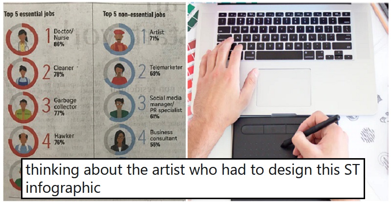 Spare a thought for the artist who made this infographic of non ...