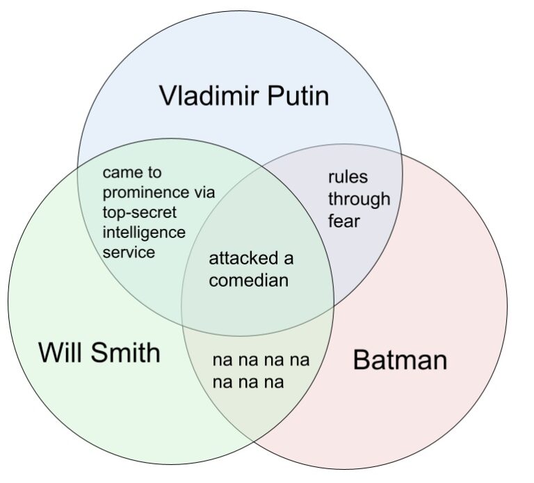 Simply 17 funny Venn diagrams to make your day just a little bit better ...