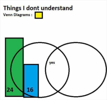 Simply 17 funny Venn diagrams to make your day just a little bit better ...