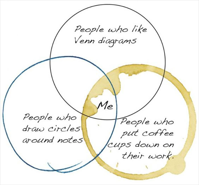 Venn-diagram-meme-62b1b3c7a5b12__700 - The Poke - The Poke