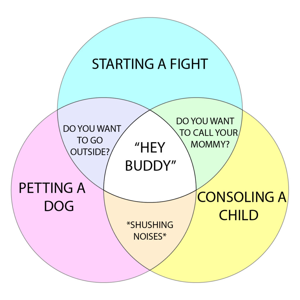 Simply 17 funny Venn diagrams to make your day just a little bit better ...