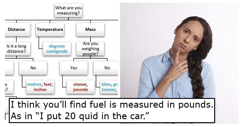 How to measure like a Brit - The Poke