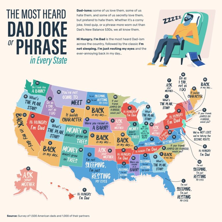 Feast your eyes on this map of the most popular 'Dadisms' in every US ...