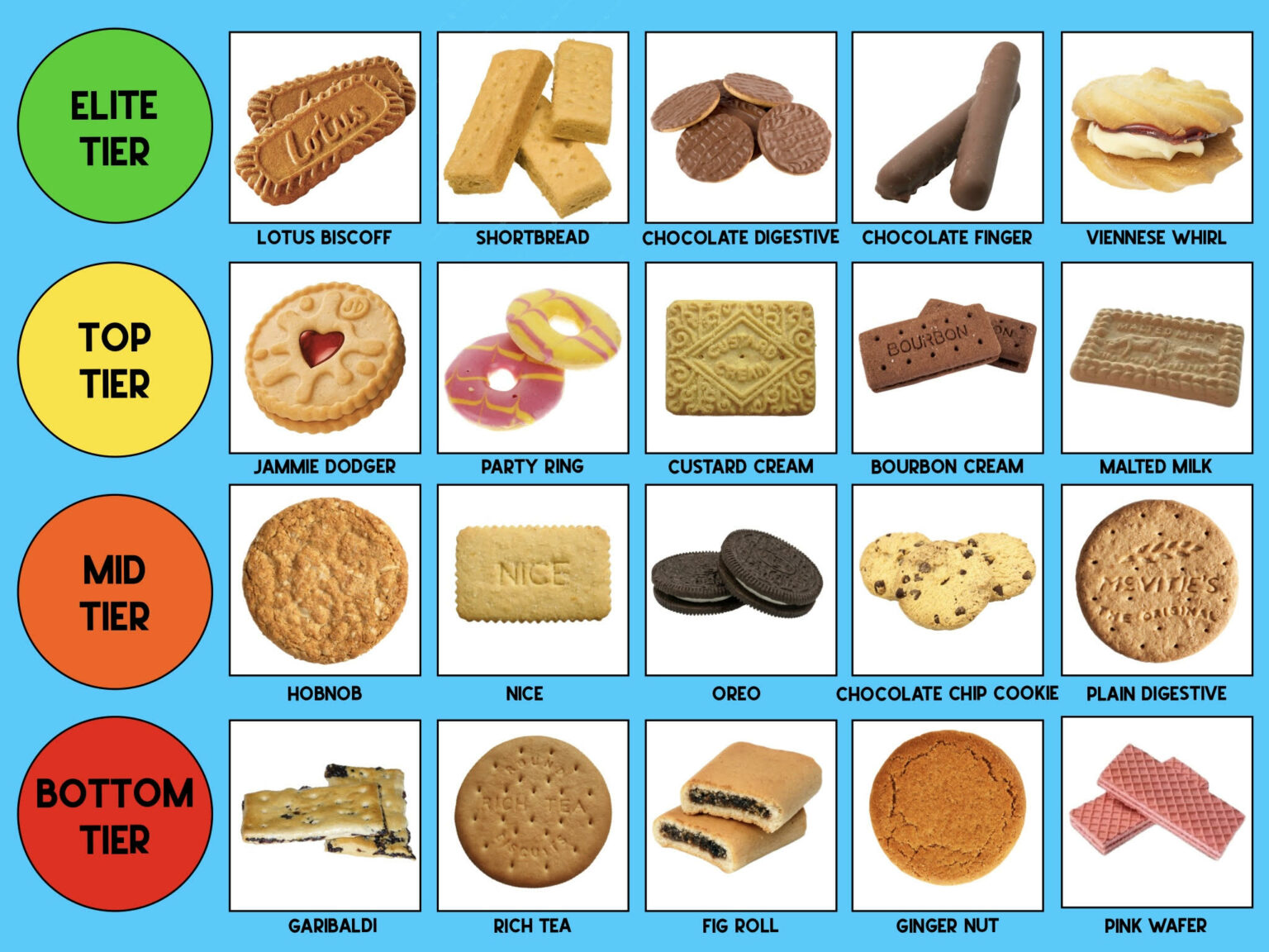 The Ultimate Biscuit Tier List. Do you agree or did we miss out what ...